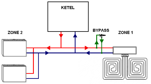 Veerbelaste Bypass Bypass-ventiel, 15mm online kopen?