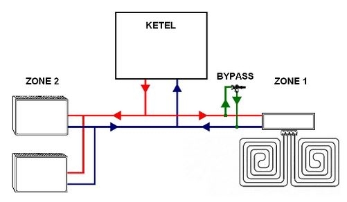 Veerbelaste Bypass Bypass-ventiel, 22mm online kopen?